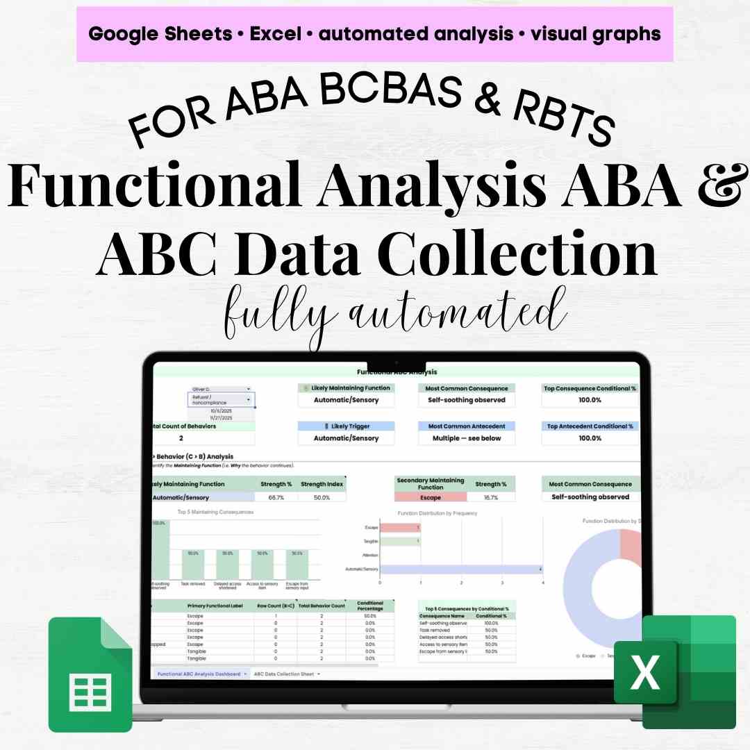 Functional Analysis ABA Tool, Functional Behavior Assessment Checklist, ABC Data Collection ...