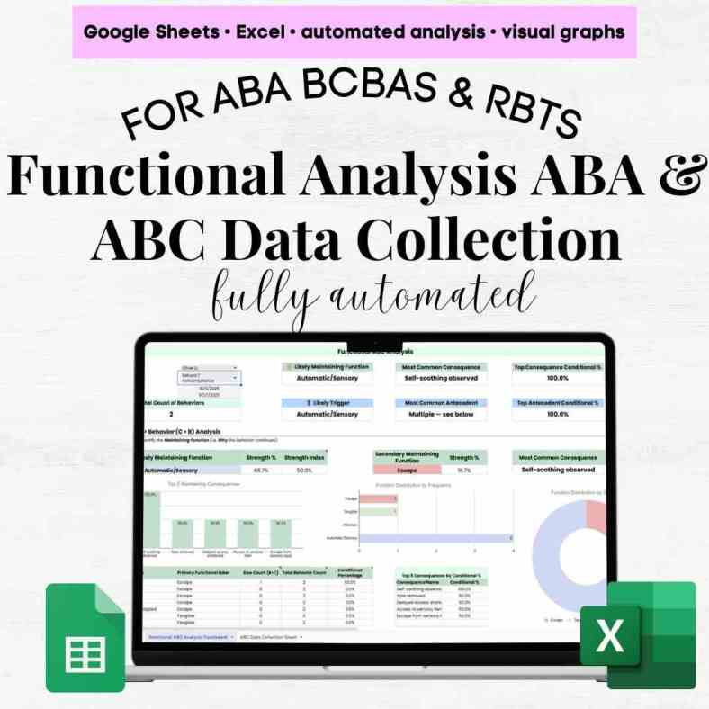 Functional Analysis ABA Tool, Functional Behavior Assessment Checklist ...