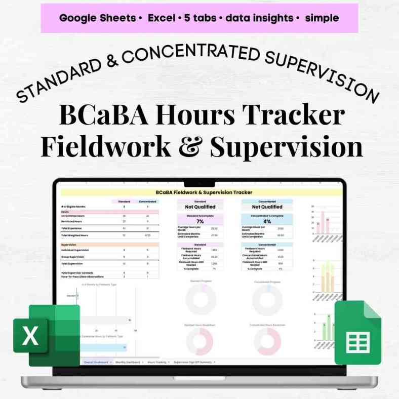 BCaBA Fieldwork Hours Tracker, BCaBA Supervision Tracker, Excel ...