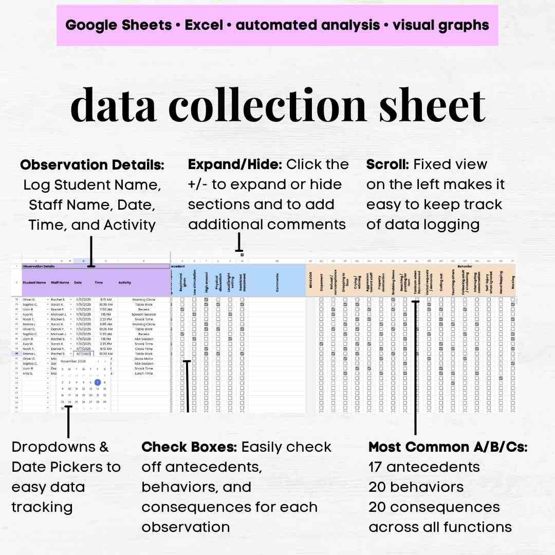 Functional Analysis ABA Tool, Functional Behavior Assessment Checklist ...