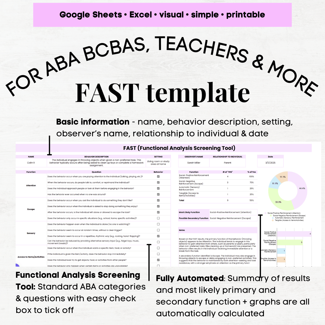 Functional Analysis Template, ABA functional analysis, aba functional assessment, ABA functional ...