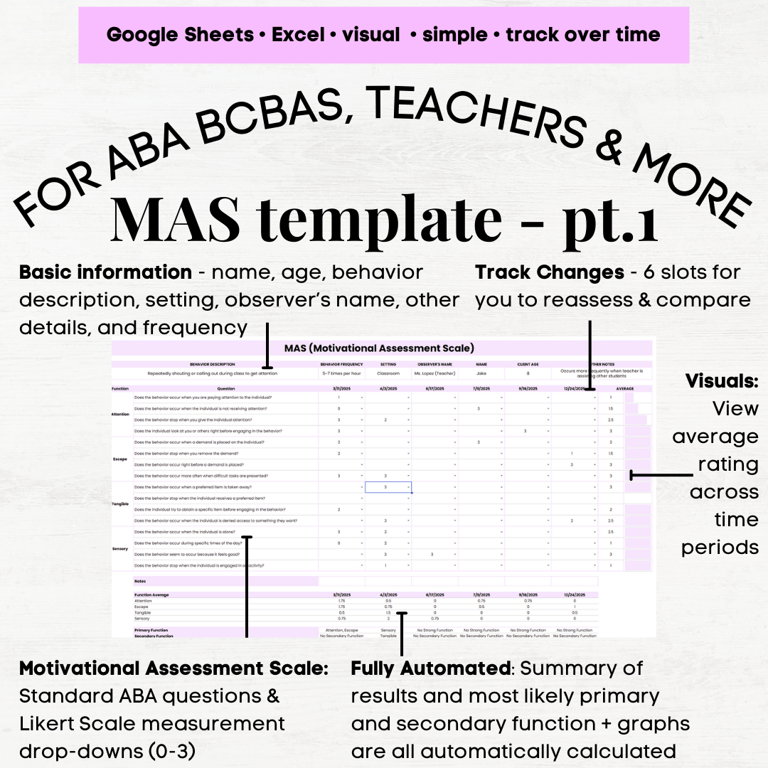 MAS Template, Motivation Assessment Scale Template, Graph Template, ABA ...