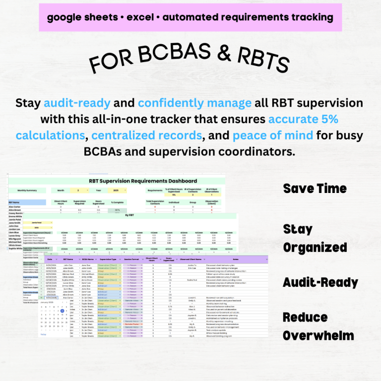 RBT Supervision Hours Tracker for Multiple RBTs – BCBA Managers ...