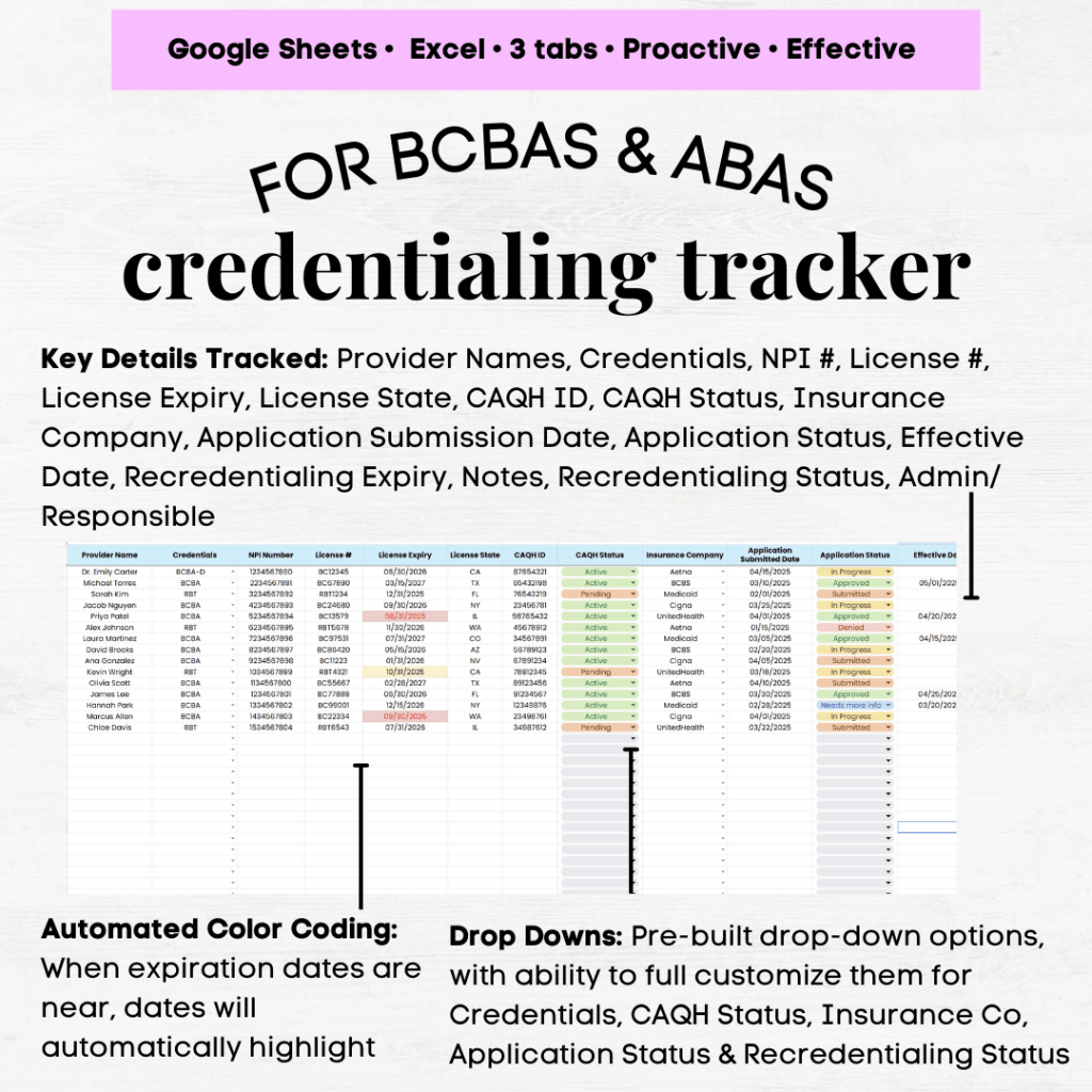 Credentialing Tracking Spreadsheet Template, Credentialing Spreadsheet, Credentialing Tracking ...