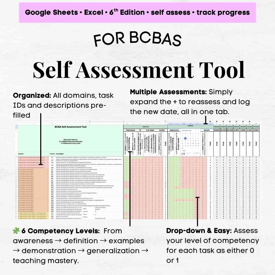 BCBA 6th Edition Task List Self Assessment, BCBA Self Assessment Tool ...