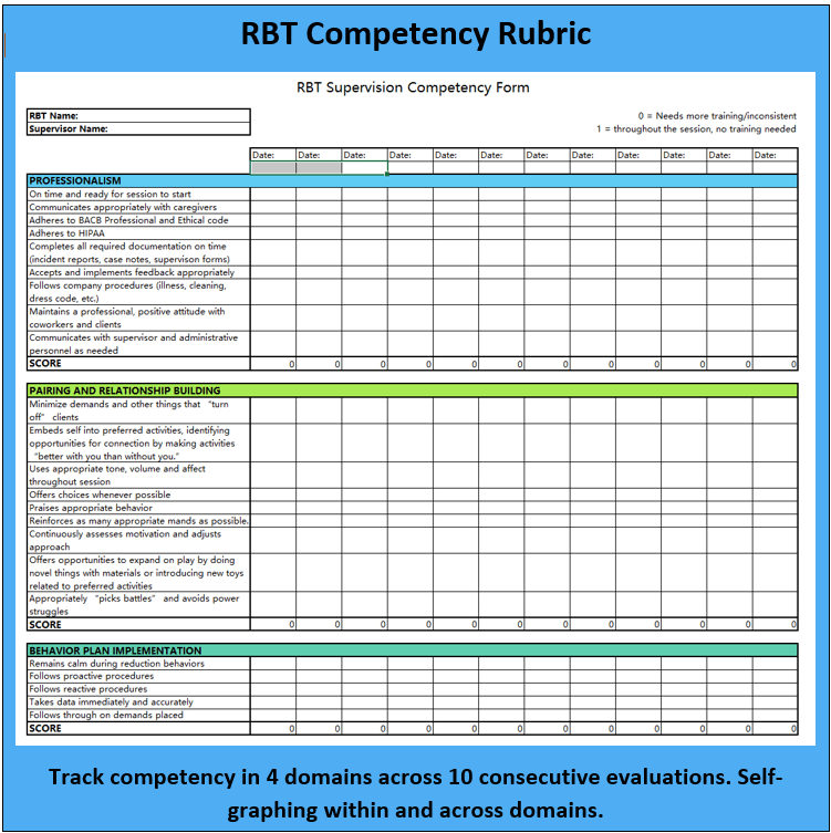 RBT Competency Rubric – Behavior Analyst Resource Center