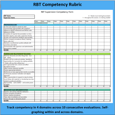 RBT Competency Rubric – Behavior Analyst Resource Center