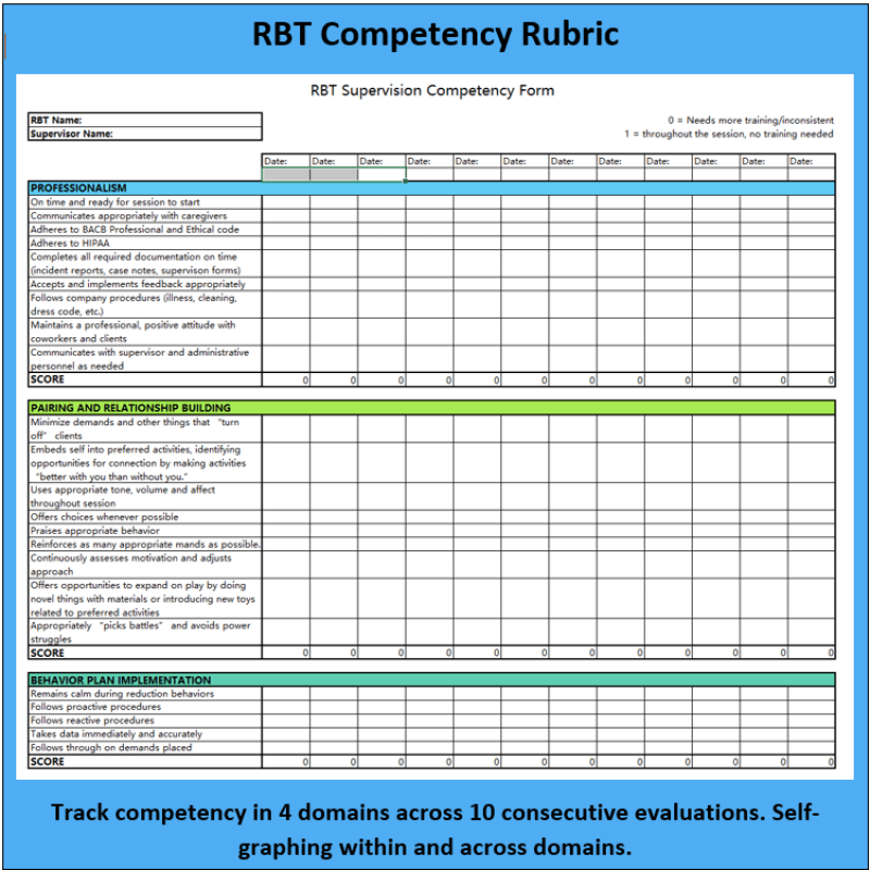 RBT Competency Rubric Thumbnail – Behavior Analyst Resource Center