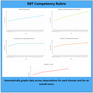 RBT Competency Rubric – Behavior Analyst Resource Center