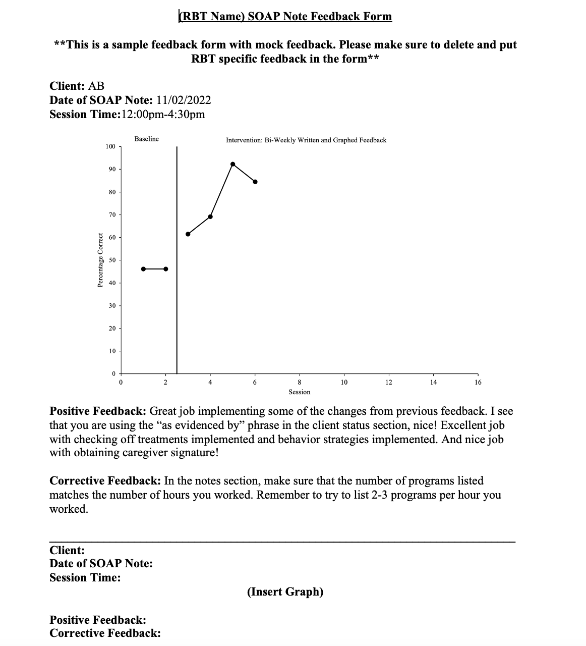 SOAP Note Feedback Graphs and Written Feedback Template – Behavior ...