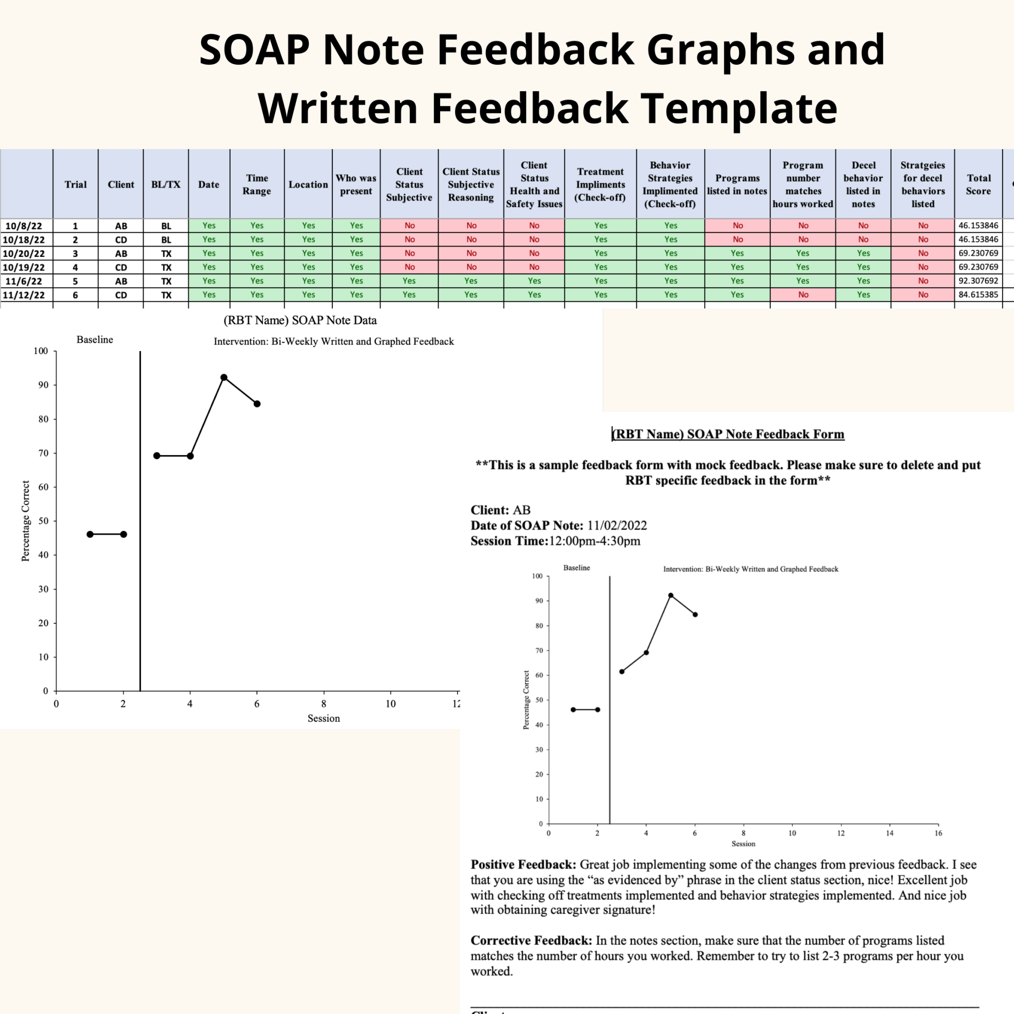 SOAP Note Feedback Graphs and Written Feedback Template – Behavior ...