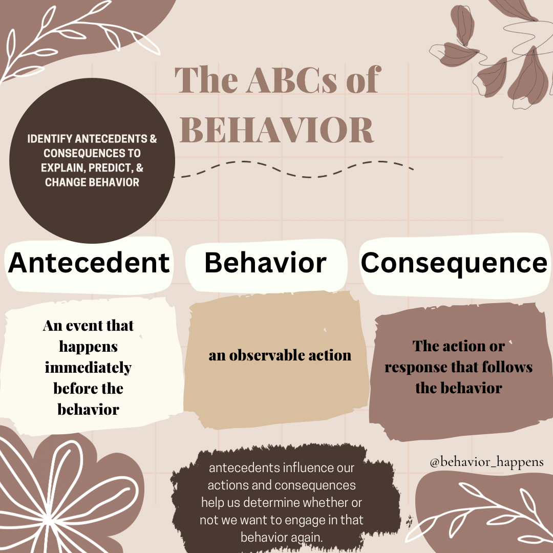 ABCs of behavior – Behavior Analyst Resource Center