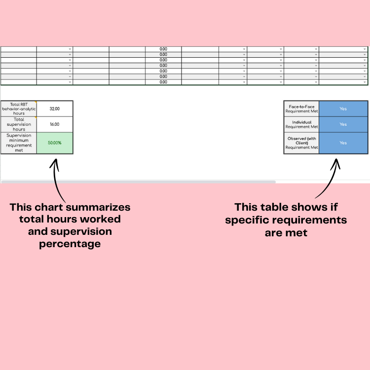 Google Sheet: RBT Supervision Tracker – Behavior Analyst Resource Center