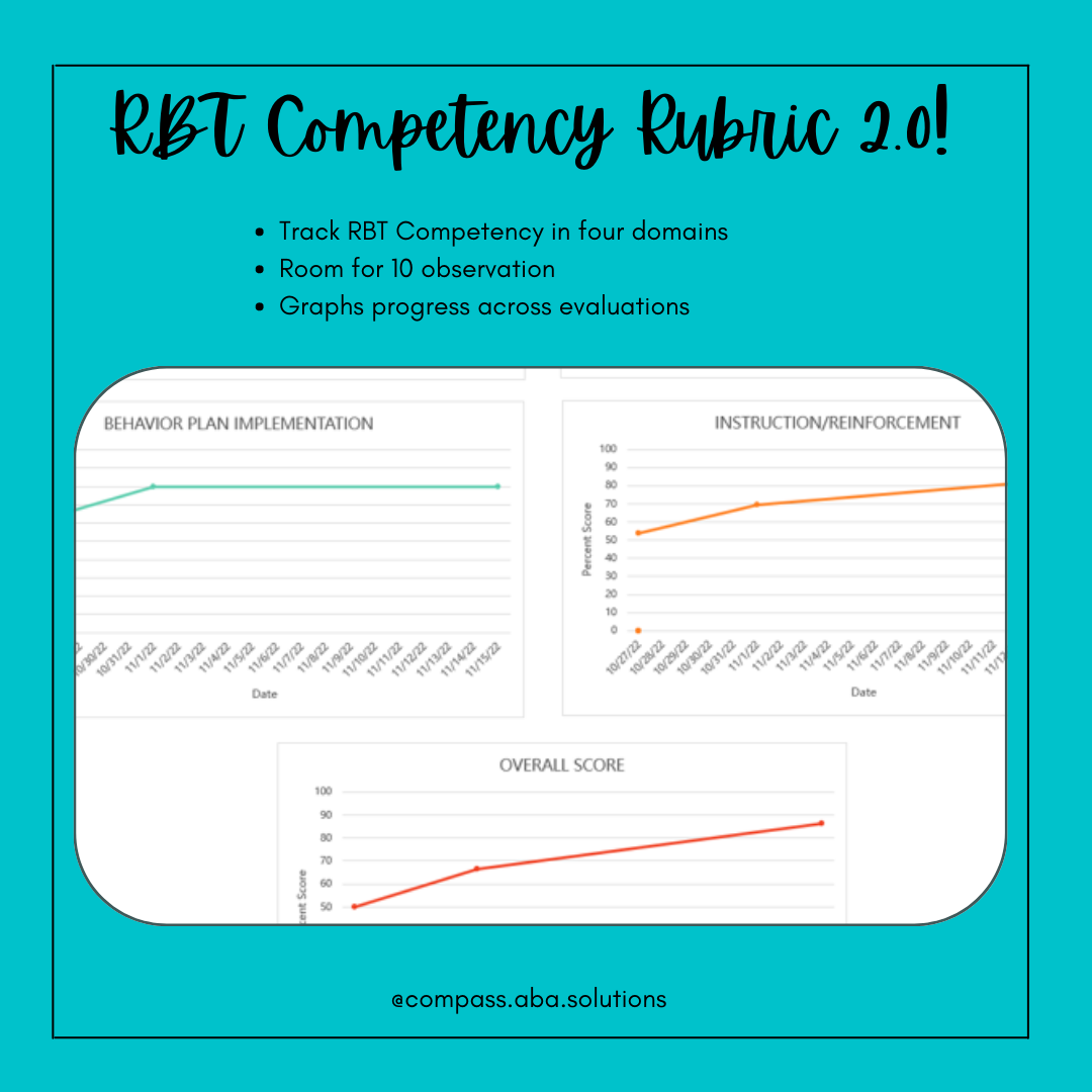 RBT Competency Rubric v2 (EDITABLE) – Behavior Analyst Resource Center