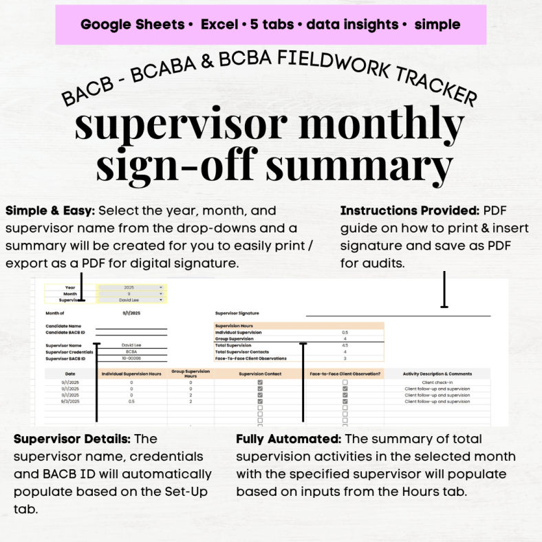 BCBA / BCaBA Fieldwork Hours & Supervision Tracker Excel & Google ...