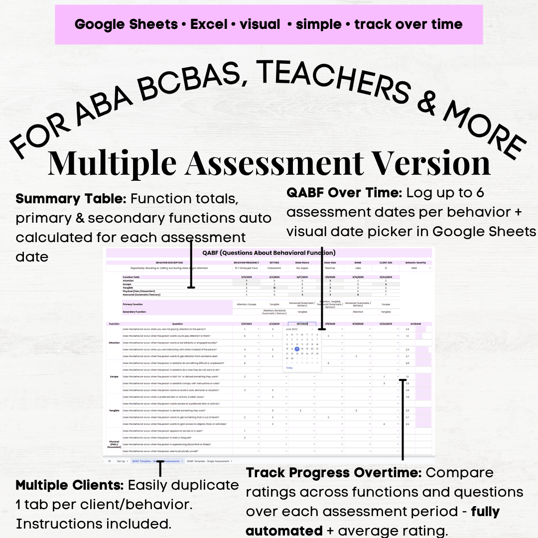 QABF Assessment Template, QABF Assessment Tool, qabf results graph ...