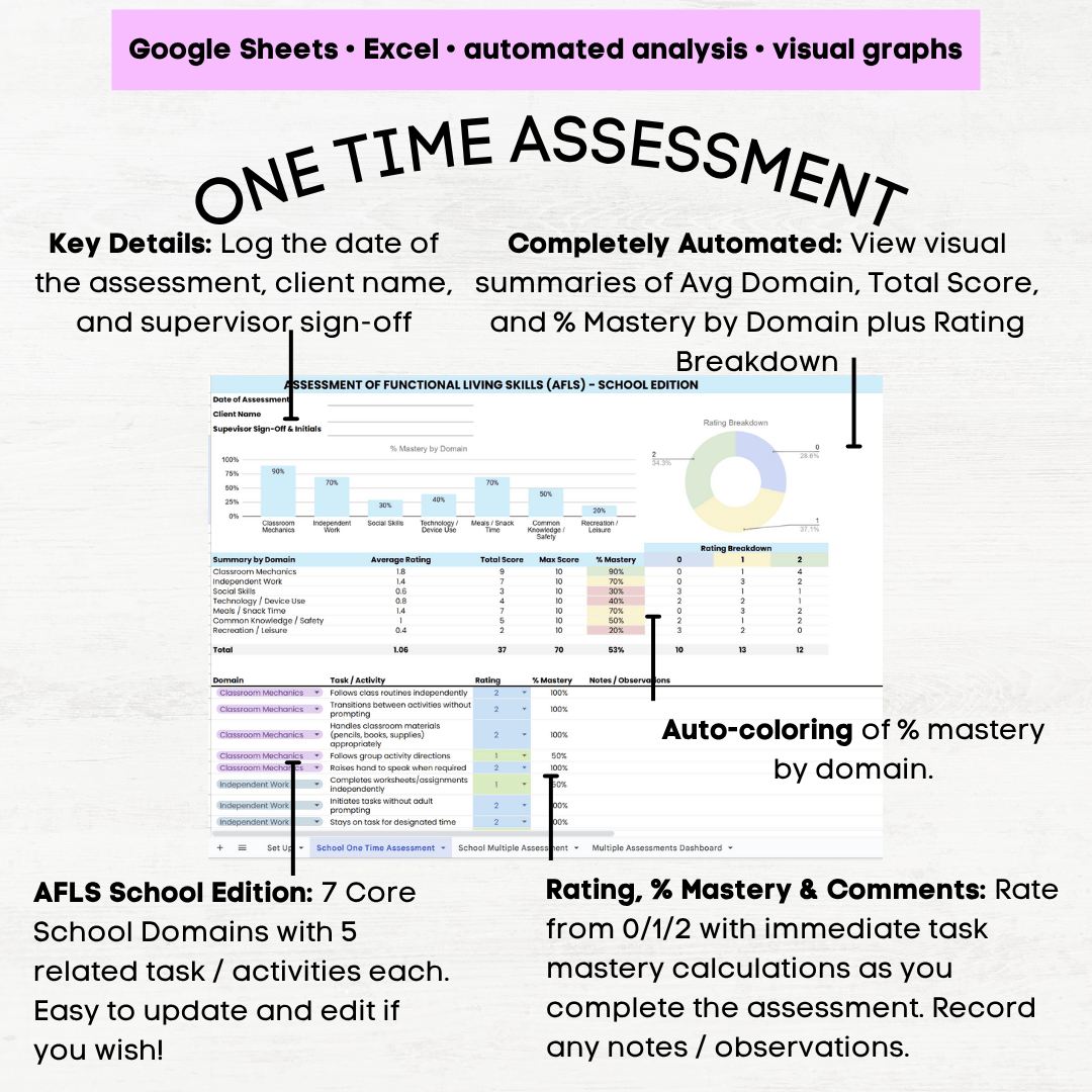 AFLS Assessment Template, School Skills, Assessment of Functional ...