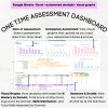 ABLLS-R Tracking Sheet & Scoring Dashboard, ABLLS-R Assessment, ABLLS-R ...