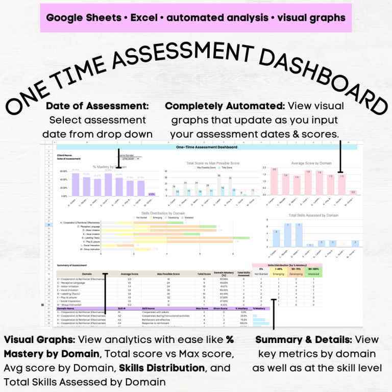 ABLLS-R Tracking Sheet & Scoring Dashboard, ABLLS-R Assessment, ABLLS-R ...