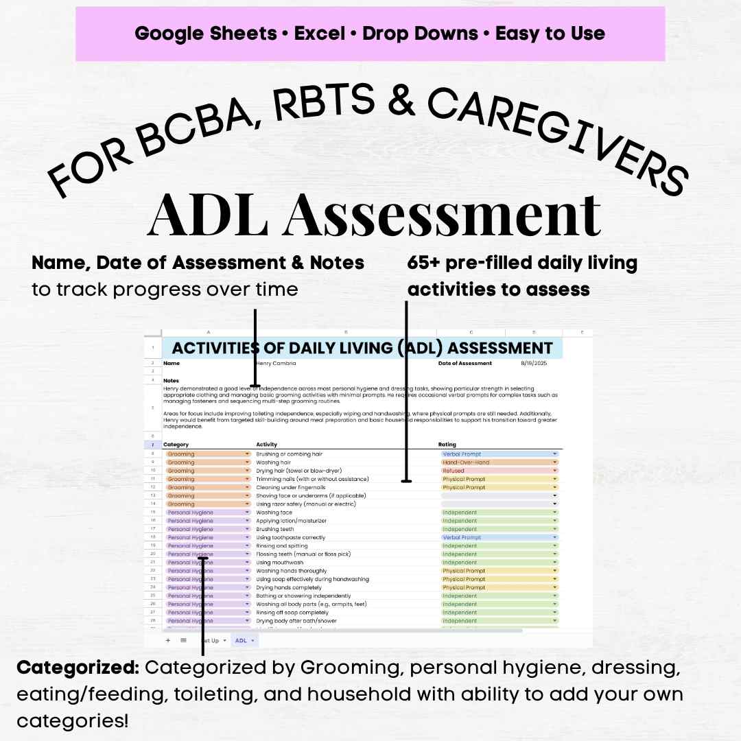 ADL Assessment, Activities of Daily Living Assessment, ADL assessment ...