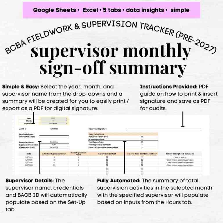 BCBA Fieldwork Tracker Template, BCBA Supervision Fieldwork Tracker ...