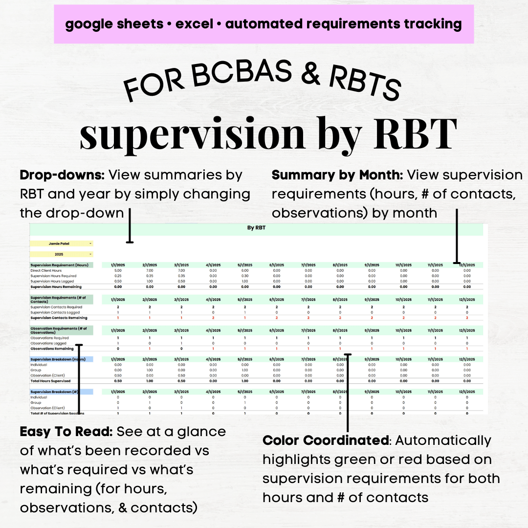 RBT Supervision Hours Tracker for Multiple RBTs – BCBA Managers ...