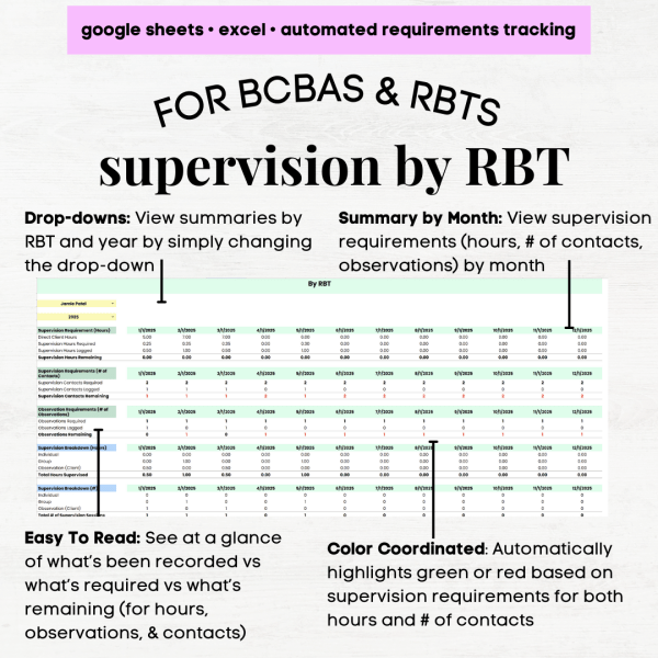 RBT Supervision Hours Tracker for Multiple RBTs – BCBA Managers ...