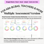 QABF Assessment Template, QABF Assessment Tool, qabf results graph ...