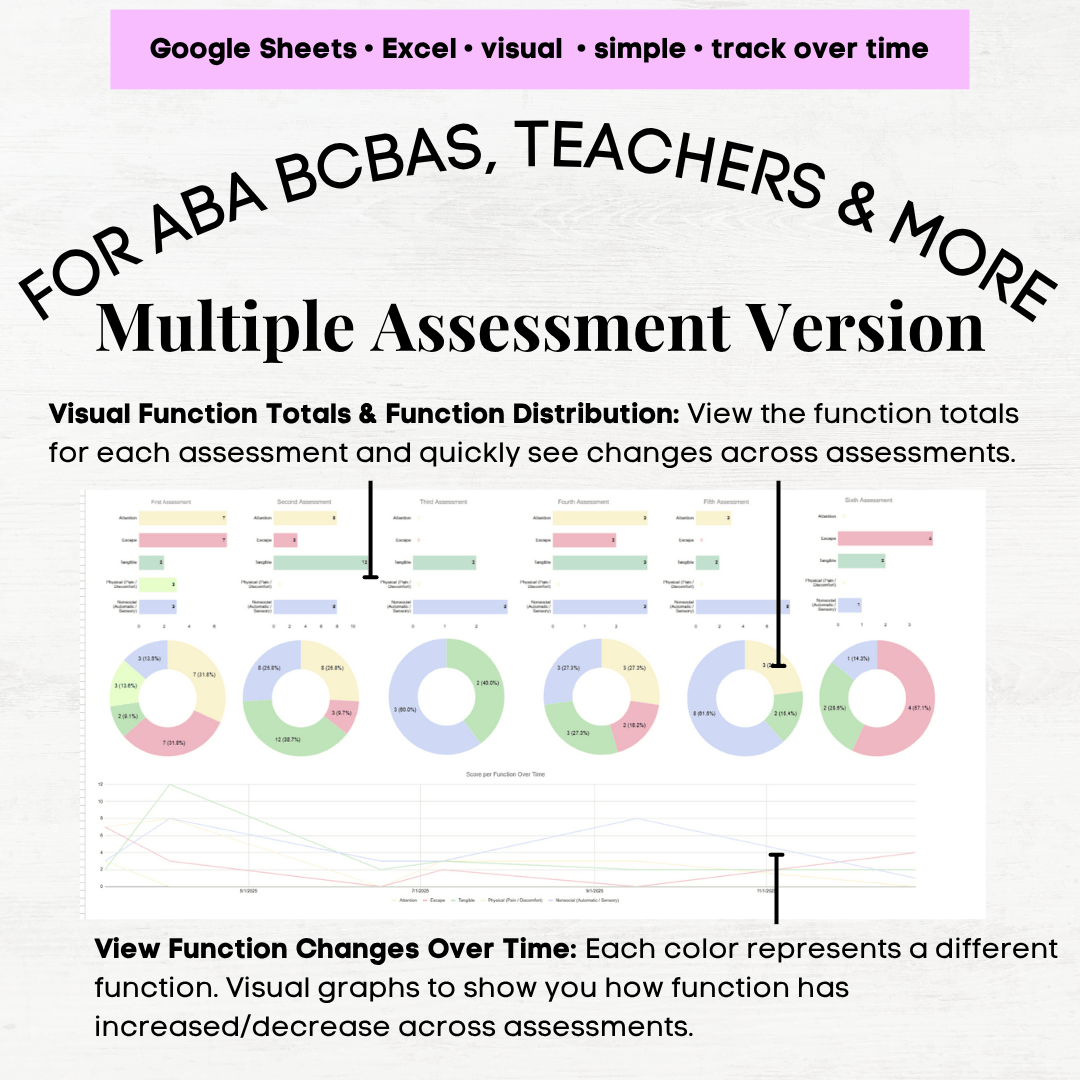 QABF Assessment Template, QABF Assessment Tool, qabf results graph ...