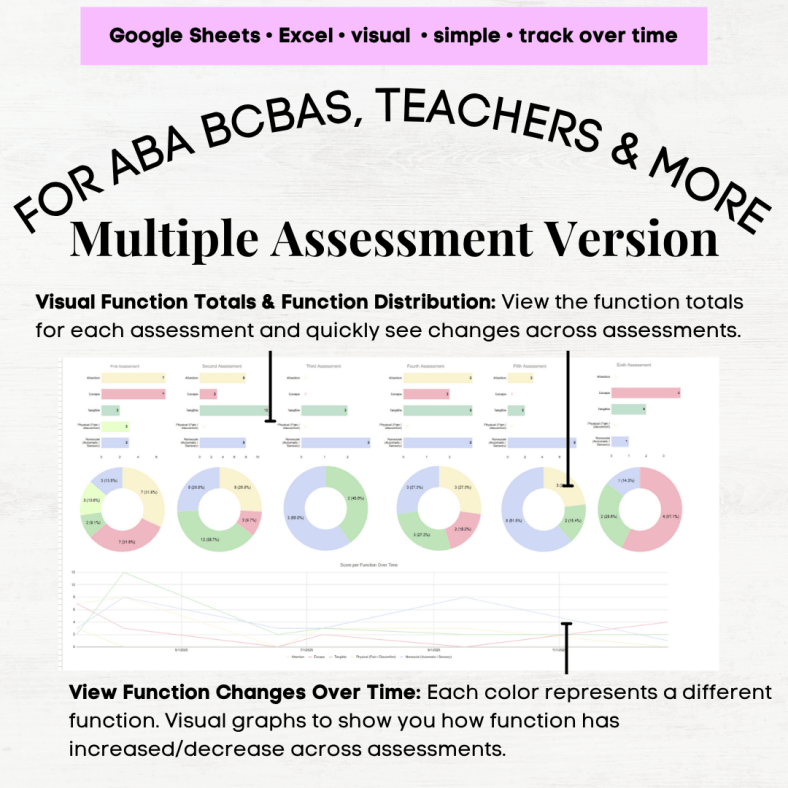 QABF Assessment Template, QABF Assessment Tool, qabf results graph ...