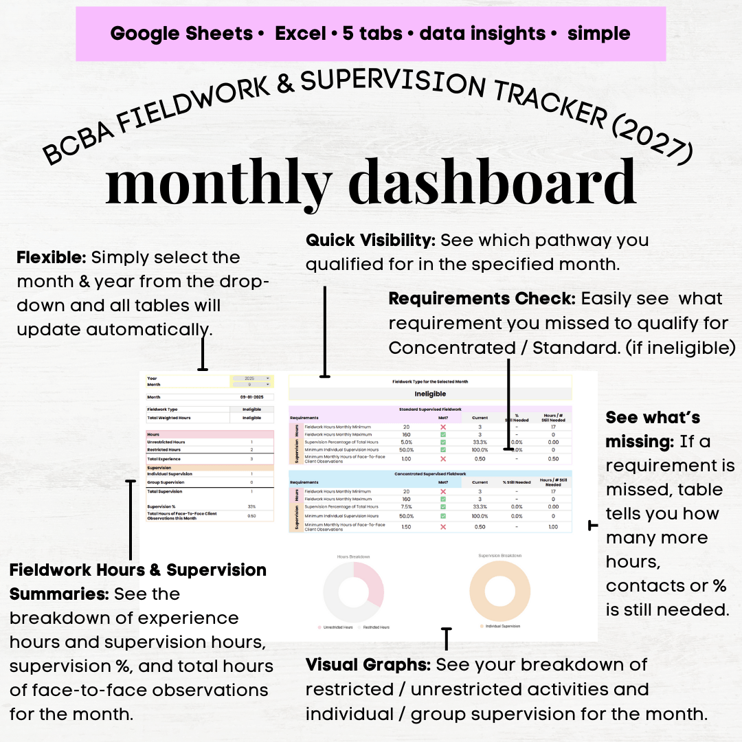 Updated 2027 BCBA Fieldwork Tracker, 2027 BCBA Supervision Hours ...