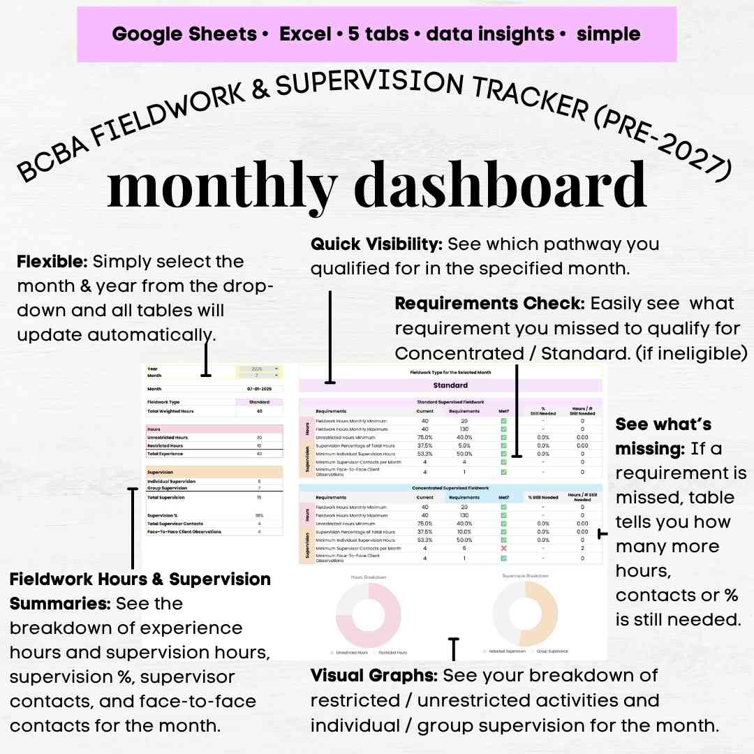 BCBA Fieldwork Tracker Template, BCBA Supervision Fieldwork Tracker ...
