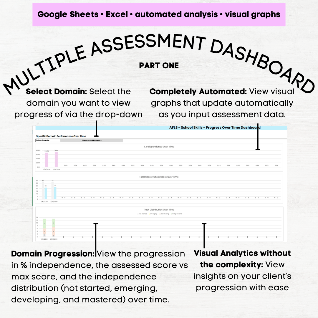 AFLS Assessment Template, School Skills, Assessment of Functional ...
