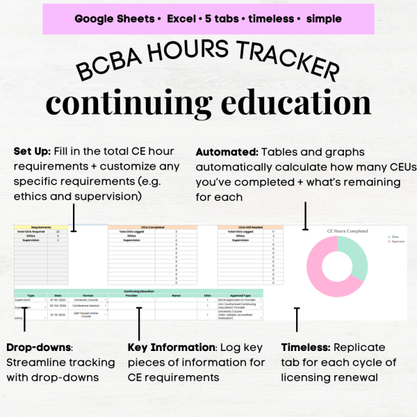 BCBA Hours Log, BCBA Field Work and Supervision Hours Tracker, Track ...