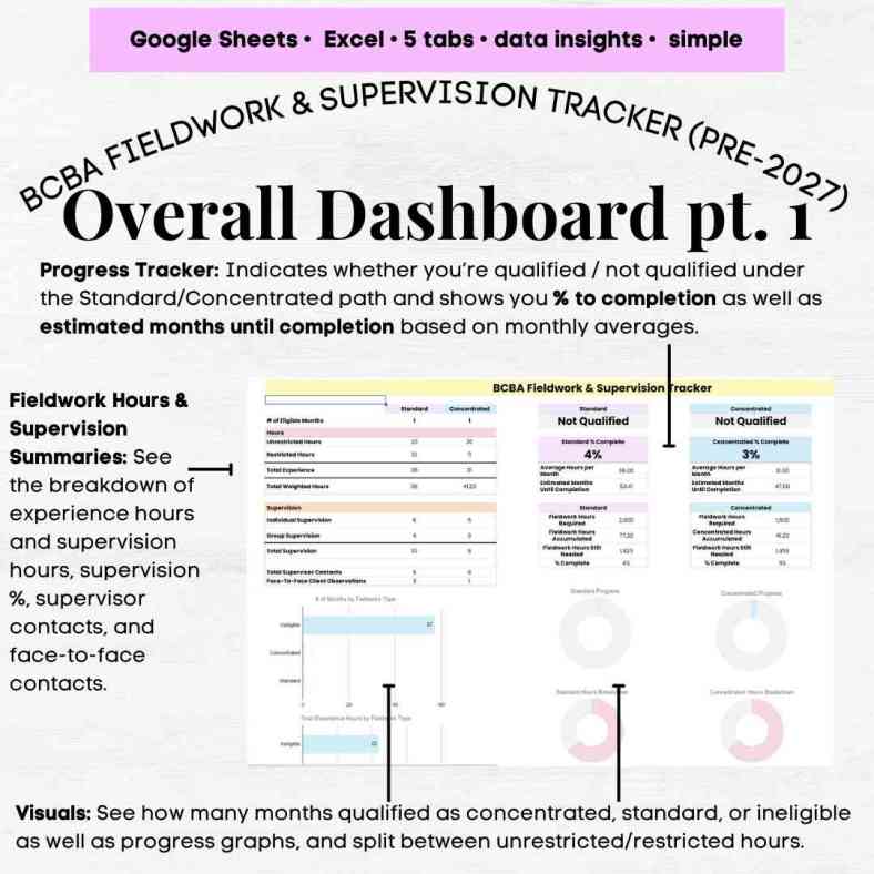 BCBA Fieldwork Tracker Template, BCBA Supervision Fieldwork Tracker ...