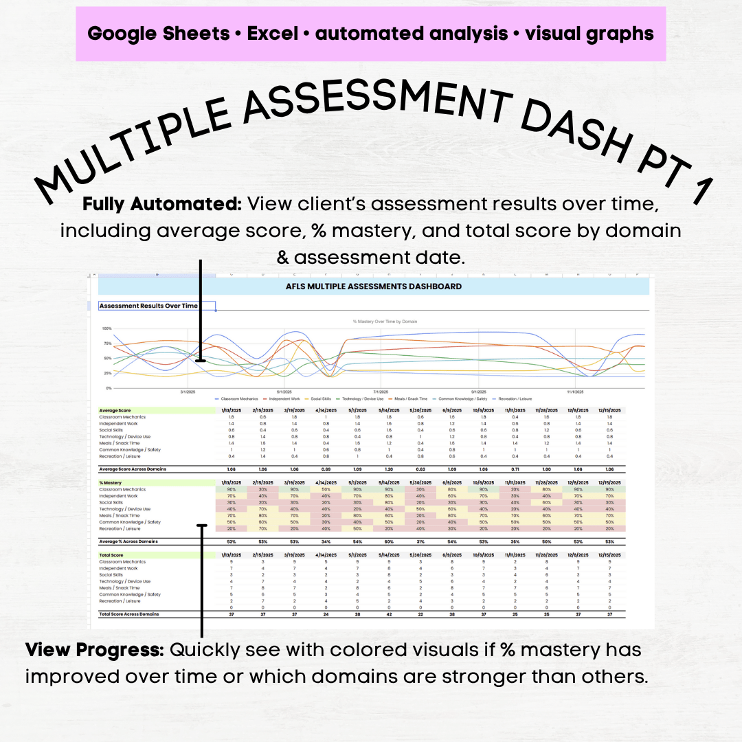 AFLS Assessment Template, School Skills, Assessment of Functional ...