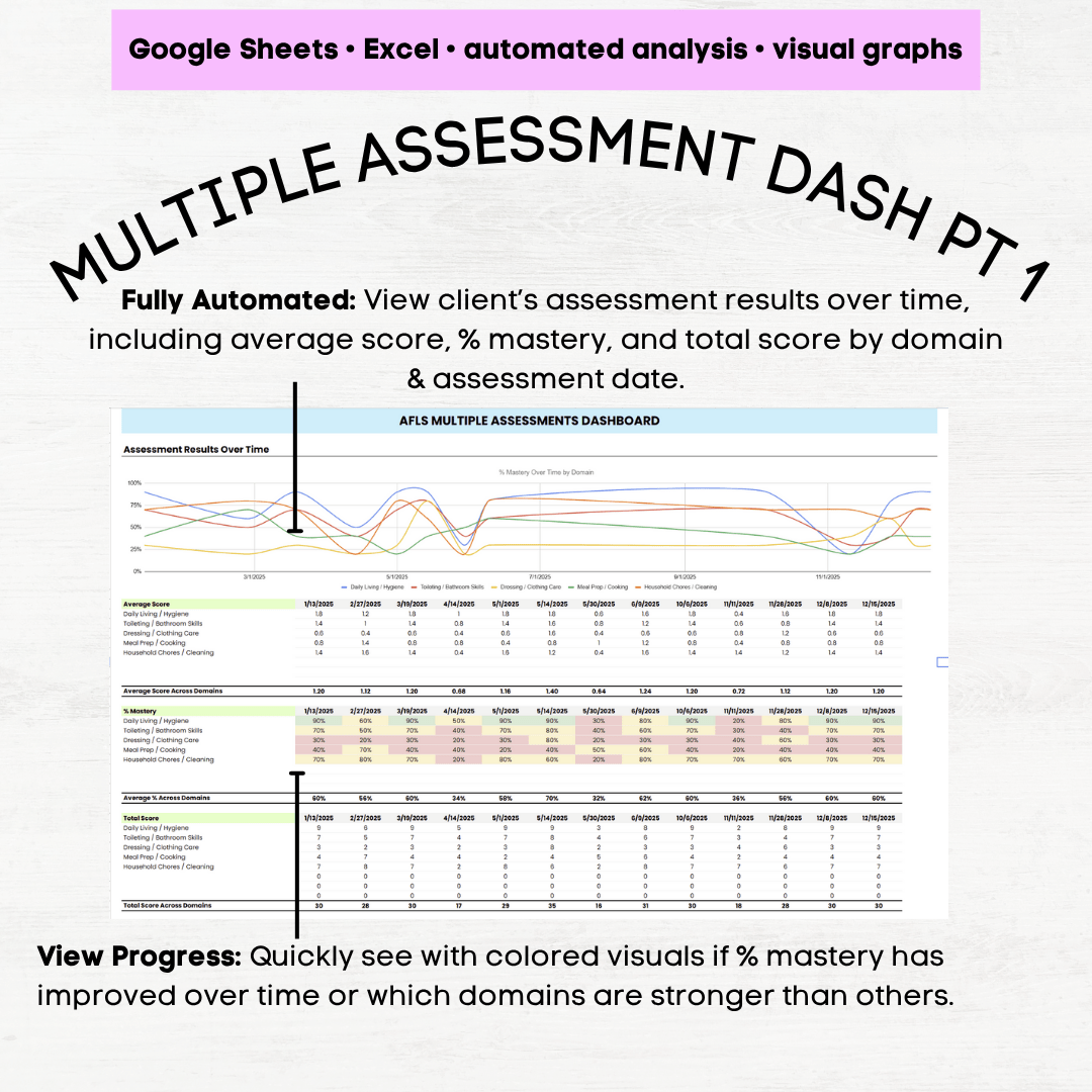 AFLS Basic Living Skills Assessment, AFLS Assessment Basic Living ...
