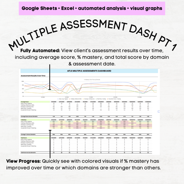 AFLS Basic Living Skills Assessment, AFLS Assessment Basic Living ...