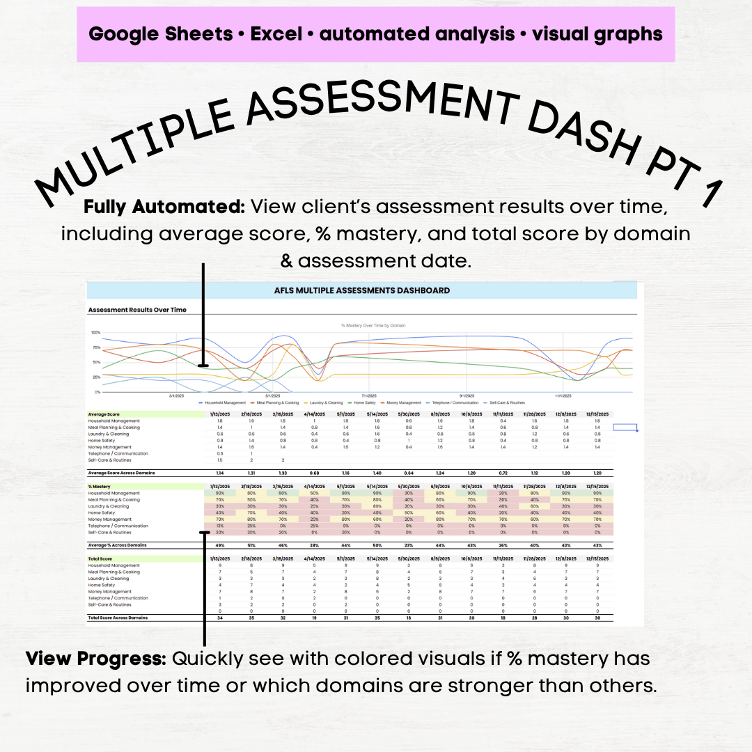AFLS Home Skills Assessment, AFLS Home Skills Assessment Protocol ...