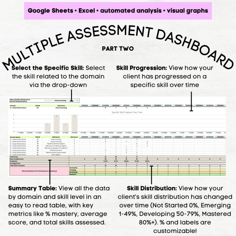 ABLLS-R Tracking Sheet & Scoring Dashboard, ABLLS-R Assessment, ABLLS-R ...