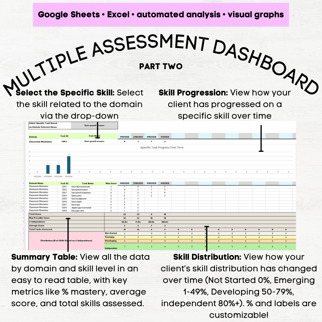AFLS Assessment Template, School Skills, Assessment of Functional ...