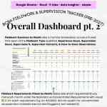 BCBA Fieldwork Tracker Template, BCBA Supervision Fieldwork Tracker ...