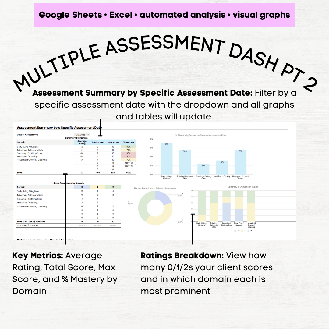 AFLS Basic Living Skills Assessment, AFLS Assessment Basic Living ...