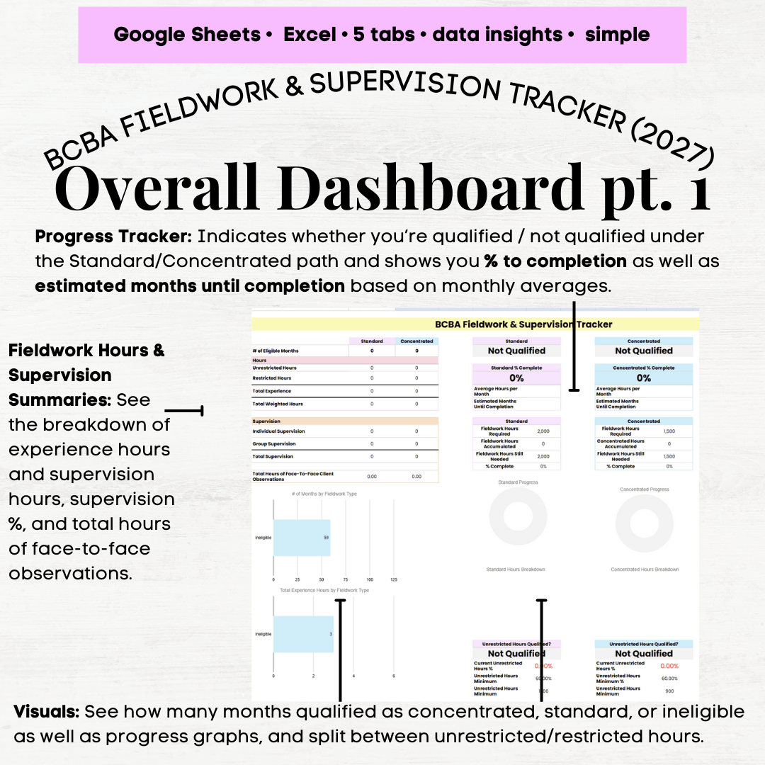 Updated 2027 BCBA Fieldwork Tracker, 2027 BCBA Supervision Hours ...