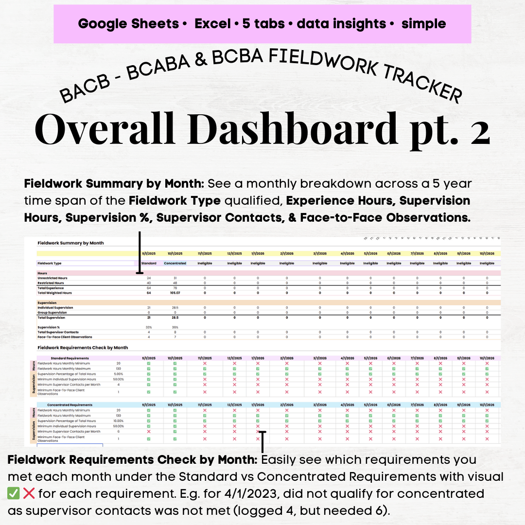 BCBA / BCaBA Fieldwork Hours & Supervision Tracker Excel & Google ...