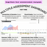 ABLLS-R Tracking Sheet & Scoring Dashboard, ABLLS-R Assessment, ABLLS-R ...
