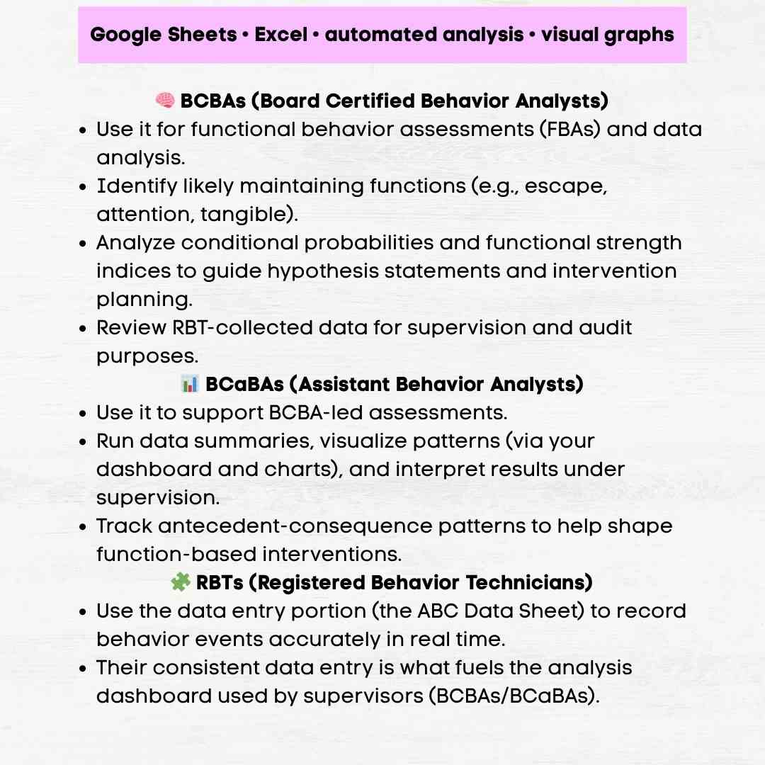 Functional Analysis ABA Tool, Functional Behavior Assessment Checklist ...