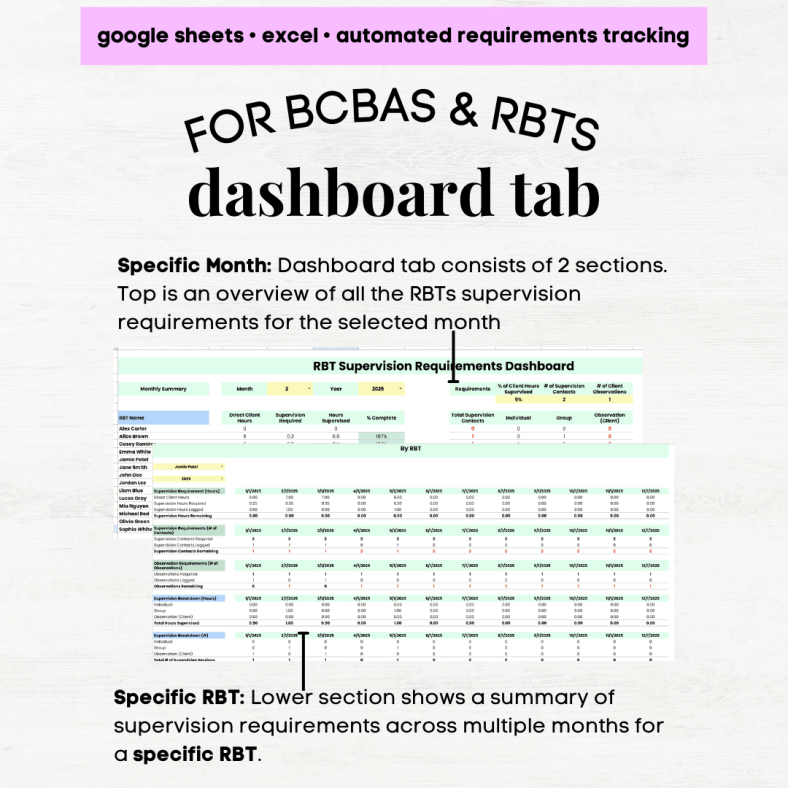 RBT Supervision Hours Tracker for Multiple RBTs – BCBA Managers ...