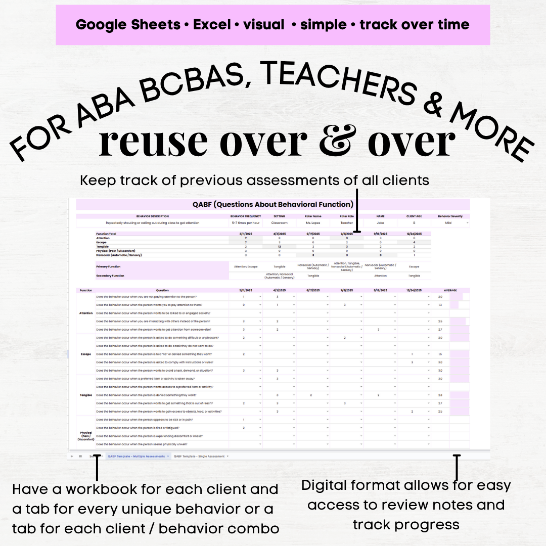 QABF Assessment Template, QABF Assessment Tool, qabf results graph ...
