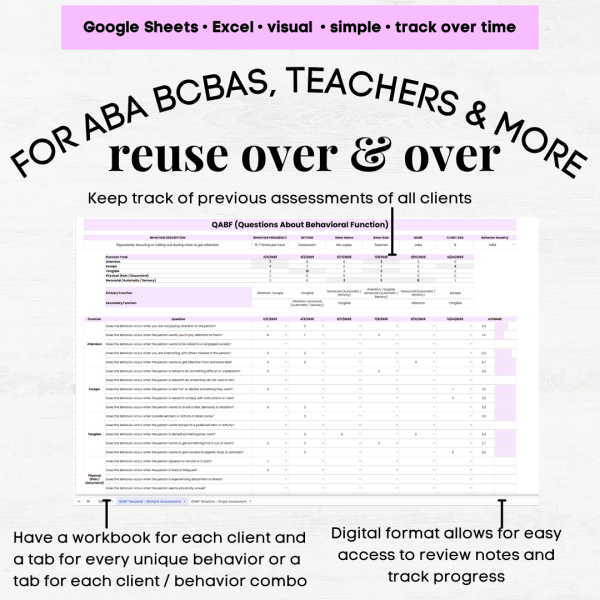 QABF Assessment Template, QABF Assessment Tool, qabf results graph ...